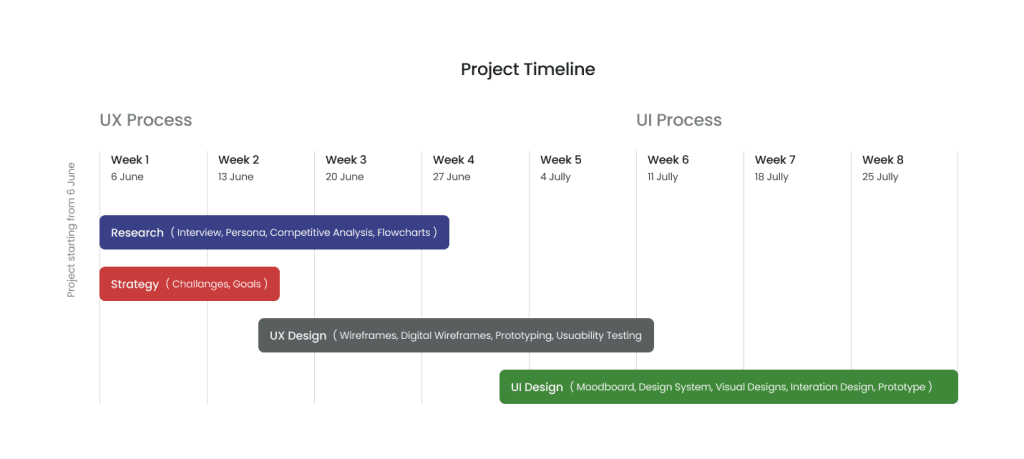 Zena Dashboard UI/UI – Ukeh Hyginus Nnamdi